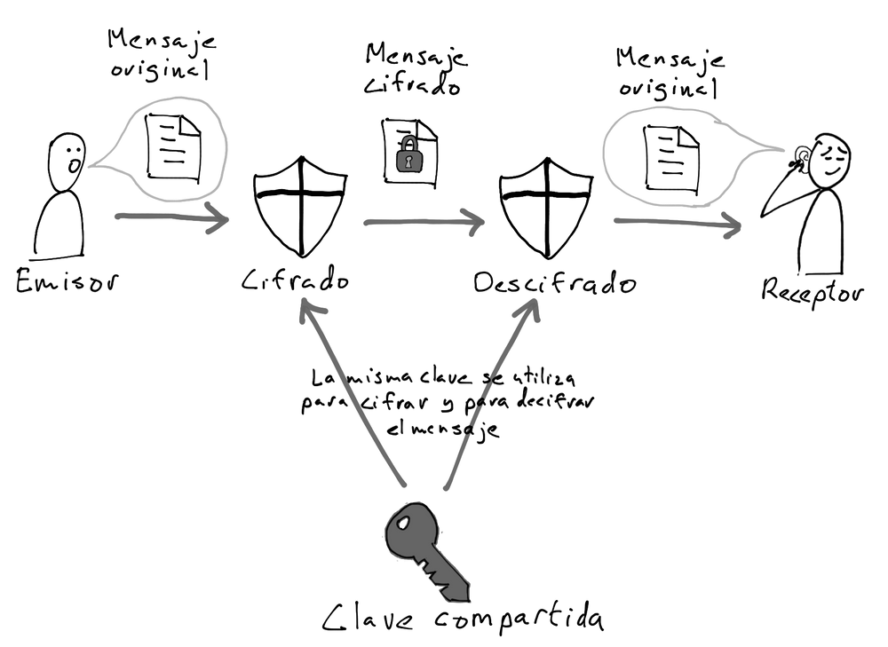 Criptografía para entender Bitcoin y otros blockchains